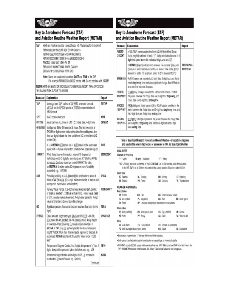 Tema 19 TABLA DE CODIGOS METAR TAF | PDF