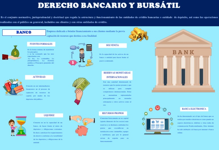 Infografia | PDF | Bancos | Dinero
