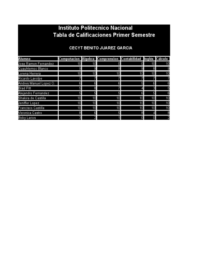 Manejo de Graficos en Excel 2 | Download Free PDF | Equipo de usuario ... Manejo de Graficos en Excel 2 | Download Free PDF | Equipo de usuario ...