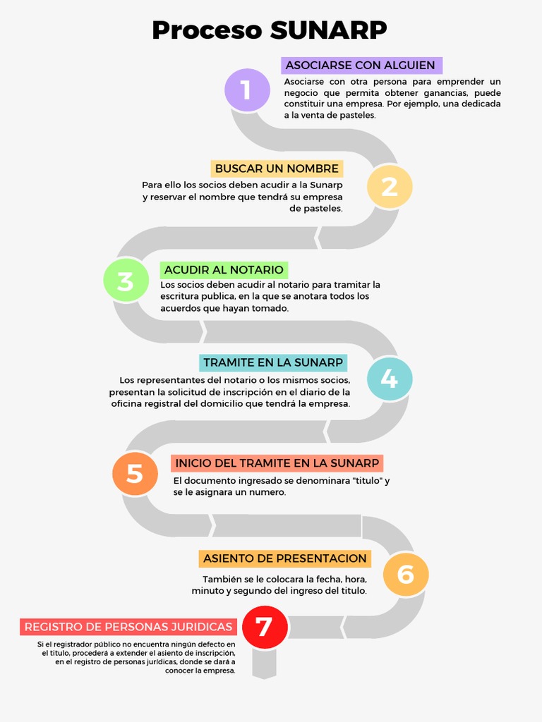Proceso SUNARP Semana 6 - Tema 1 | PDF