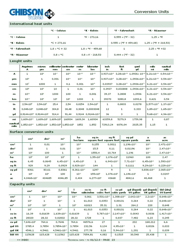 Units | PDF | Gallon | Pound (Mass)