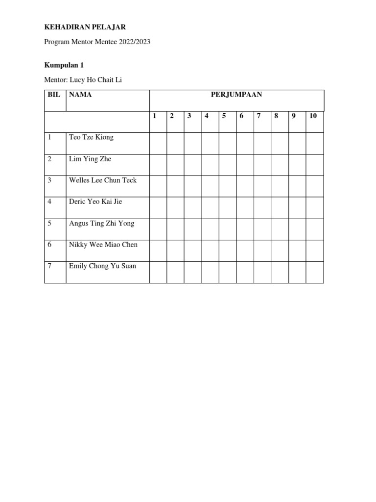 Senarai Nama Kumpulan Mentor Mentee PDF | PDF
