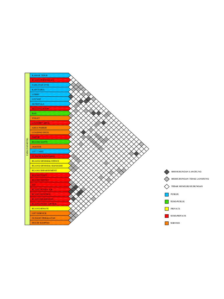 Diagram Matriks ZONA1 | PDF