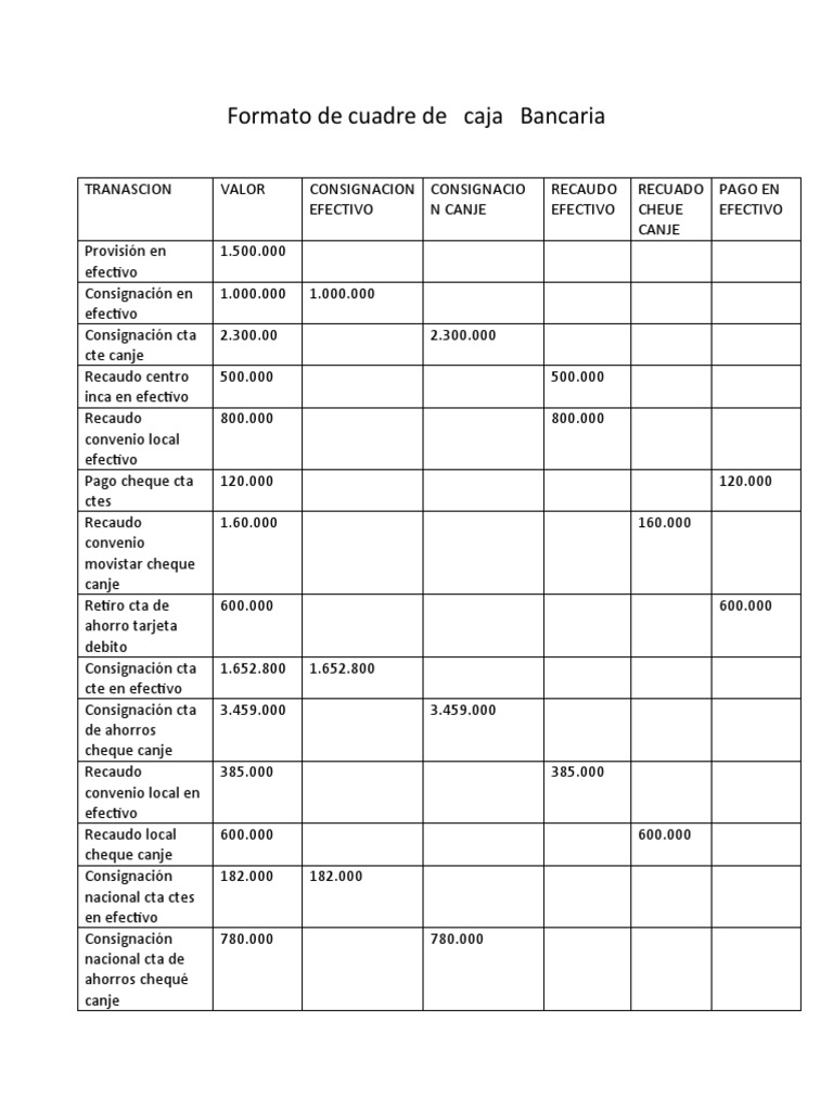 Cuadre de Caja Bancaria: Transacciones y Totales | PDF