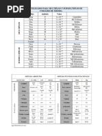 Tabla de Prefijos y Equivalencias | PDF