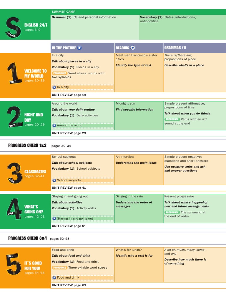 Go Beyond Level 1 Scope and Sequence | PDF | Vocabulary | Word