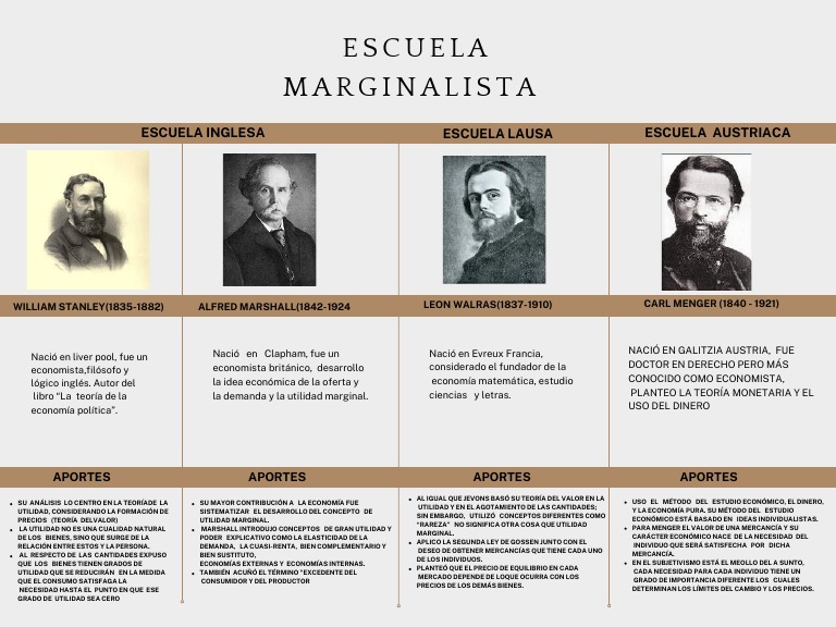 Escuela Marginalista | PDF | Oferta y demanda | Bienes