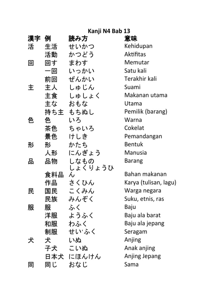 Kanji N4 Bab 13 | PDF