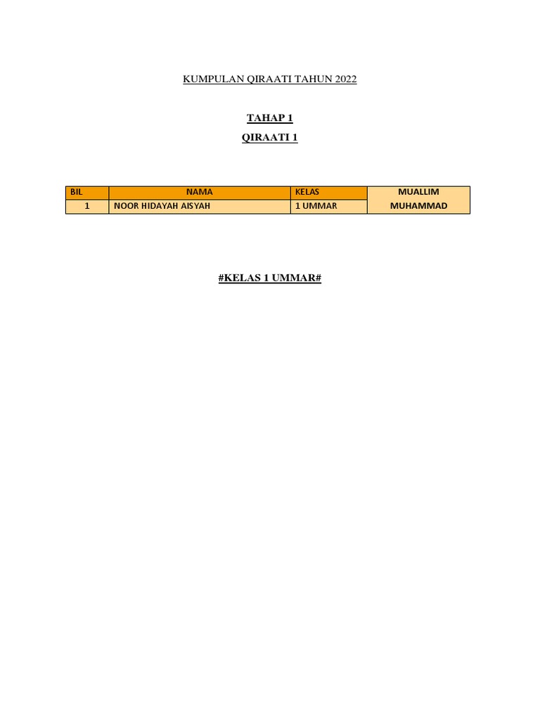 Qiraati and Tilawah 2022 Student List | PDF | Home & Garden