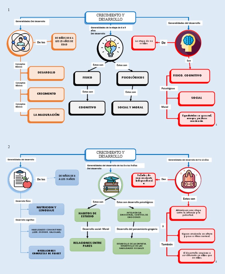Mapa Conceptual De Control Escolar
