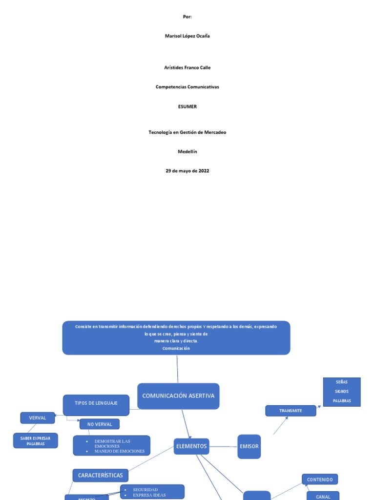 Actividad #4 Mapa Mental | PDF | Comunicación | Conceptos psicologicos