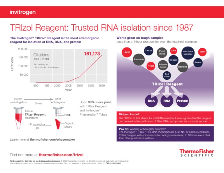 trizol-infographics | PDF | Invitrogen | Industries