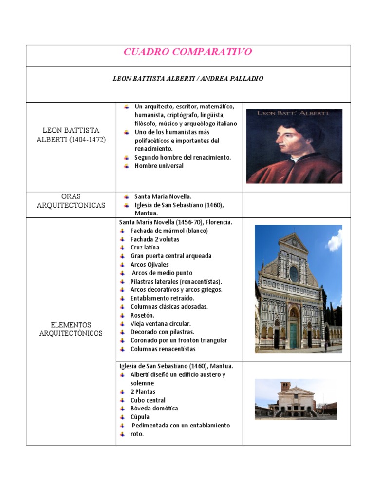 Cuadro Comparativo Analisis | PDF | Diseño arquitectonico | Arquitectura