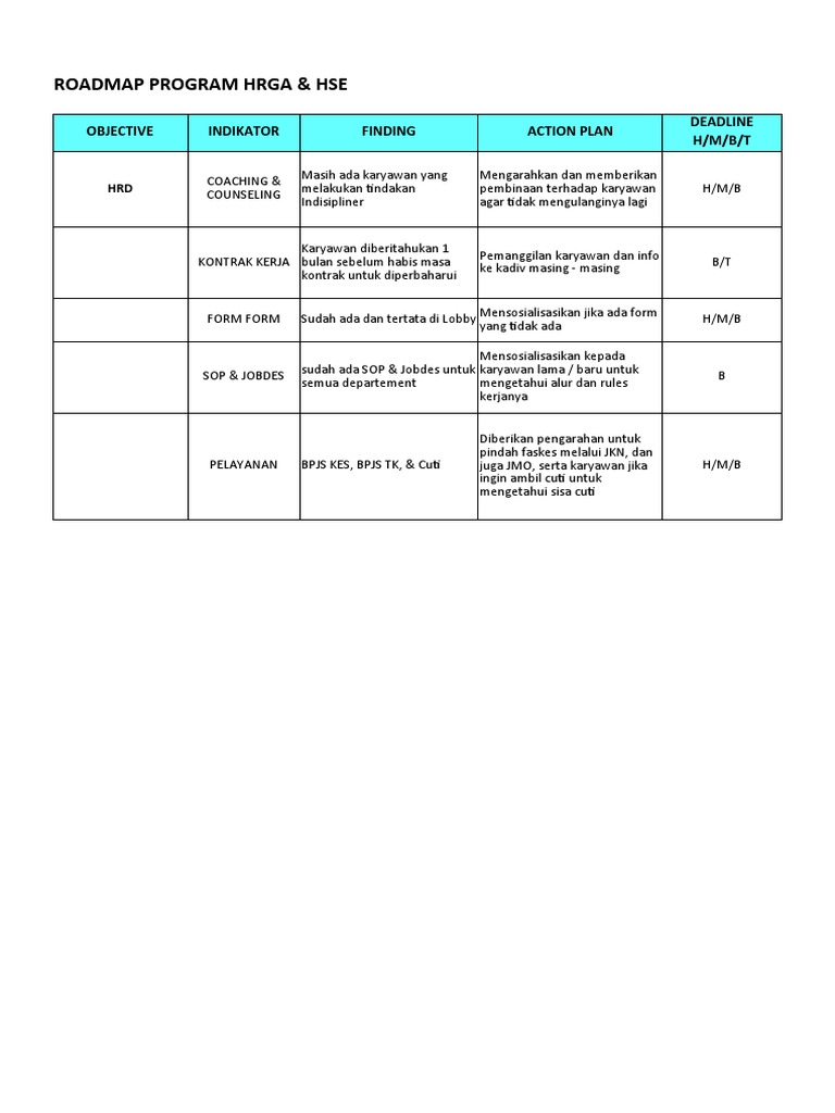 Roadmap HRGA & HSE Tono | PDF