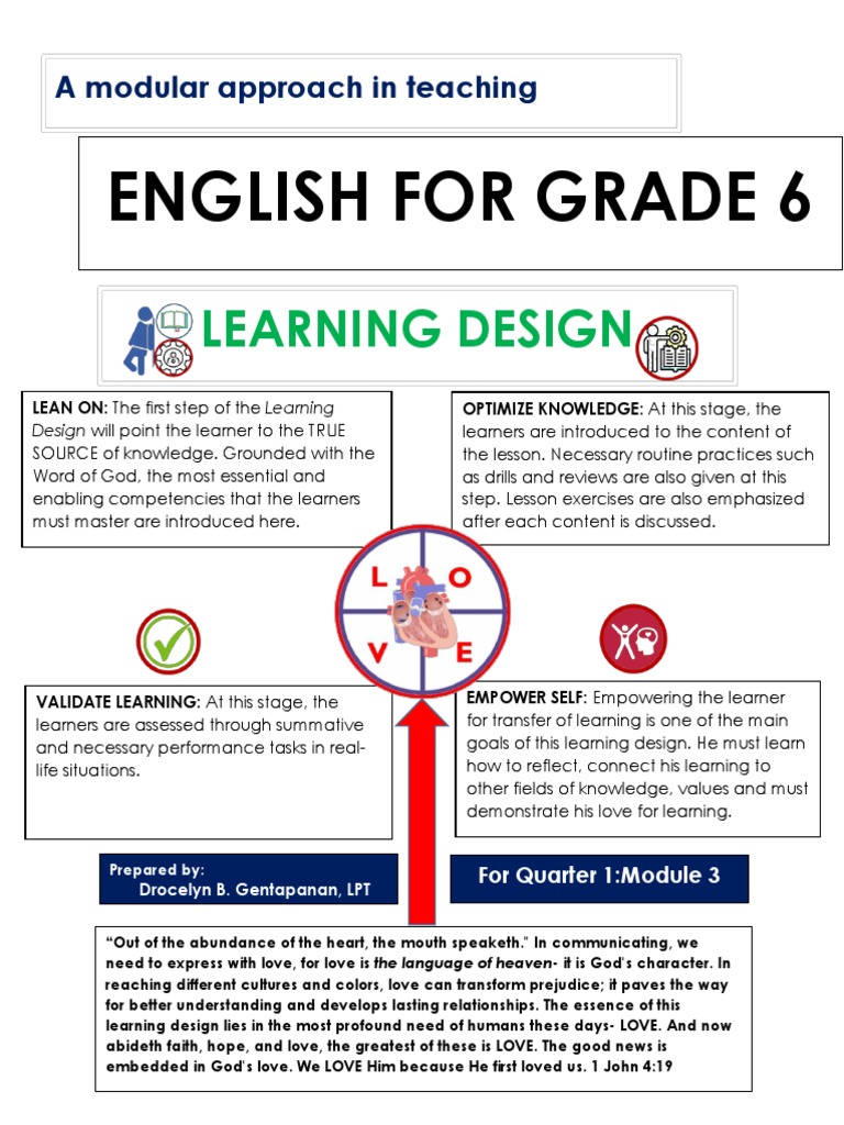 English-6-Q1-M3-REAL OR MAKE BELIEVE FACT | PDF | Learning | Instructional Design