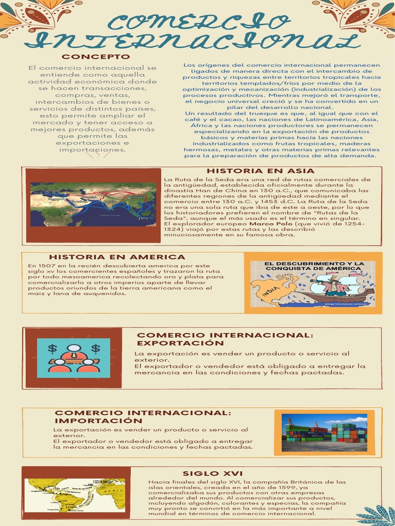 La historia del comercio internacional y sus conceptos clave | PDF ...
