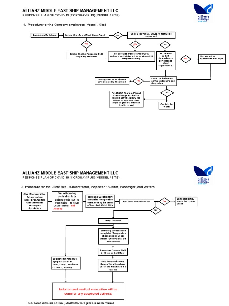 Coronavirus Flow Chart Response Plan (Vessel - Site) | PDF | Quarantine ...