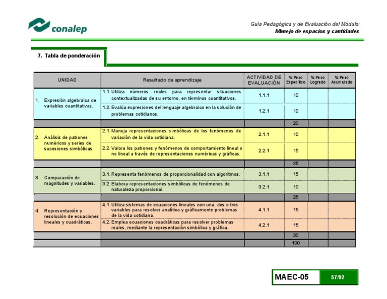 6 Tabla de Ponderacion 1 | PDF | Ecuaciones | Álgebra