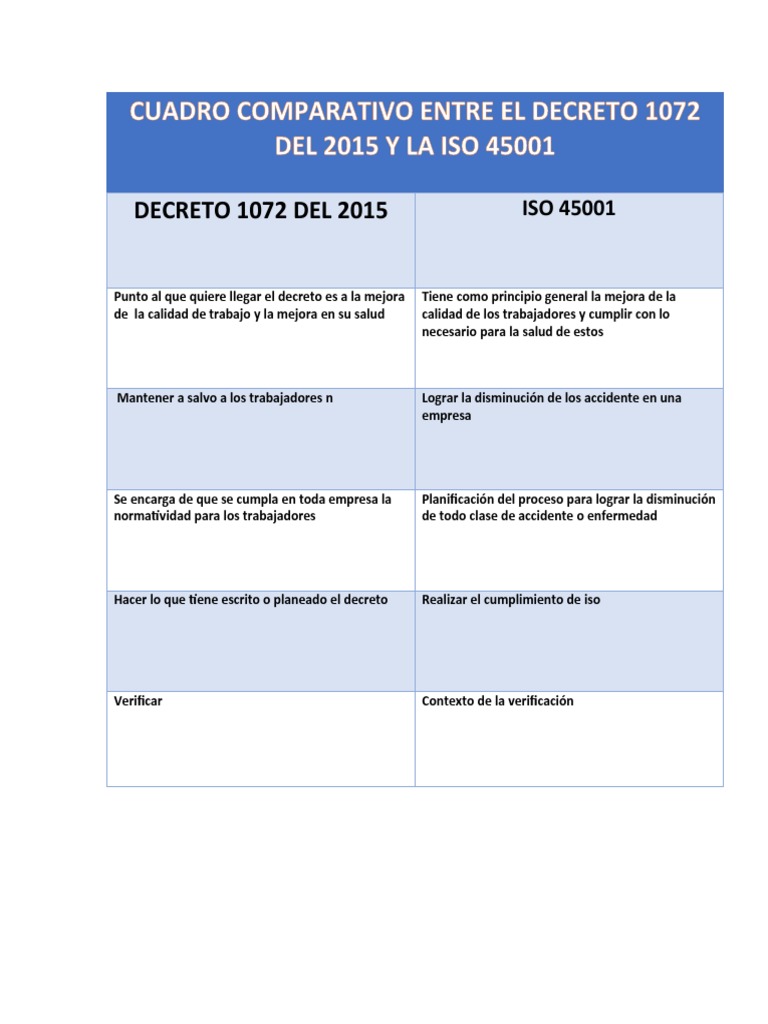 Cuadro Comparativo Entre El Decreto 1072 Del 2015 y La Iso 45001 | PDF