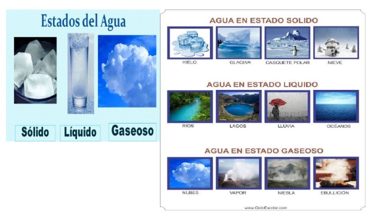 Estados Del Agua | PDF