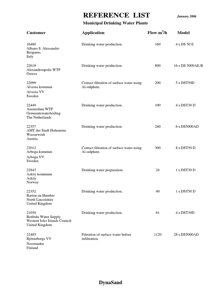 Referencias DynaSand ETAP.01.06 | PDF | Filtration | Water Purification