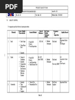 Figure 2 - ITP Flowchart (Blasting & Painting) | PDF
