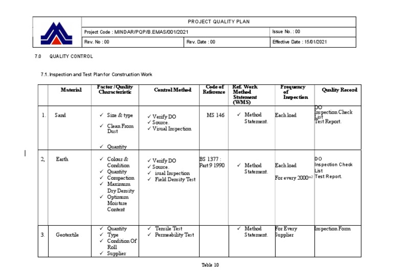 Project Quality Plan MINDAR/PQP/B.EMAS/001/2021 | PDF | Civil ...
