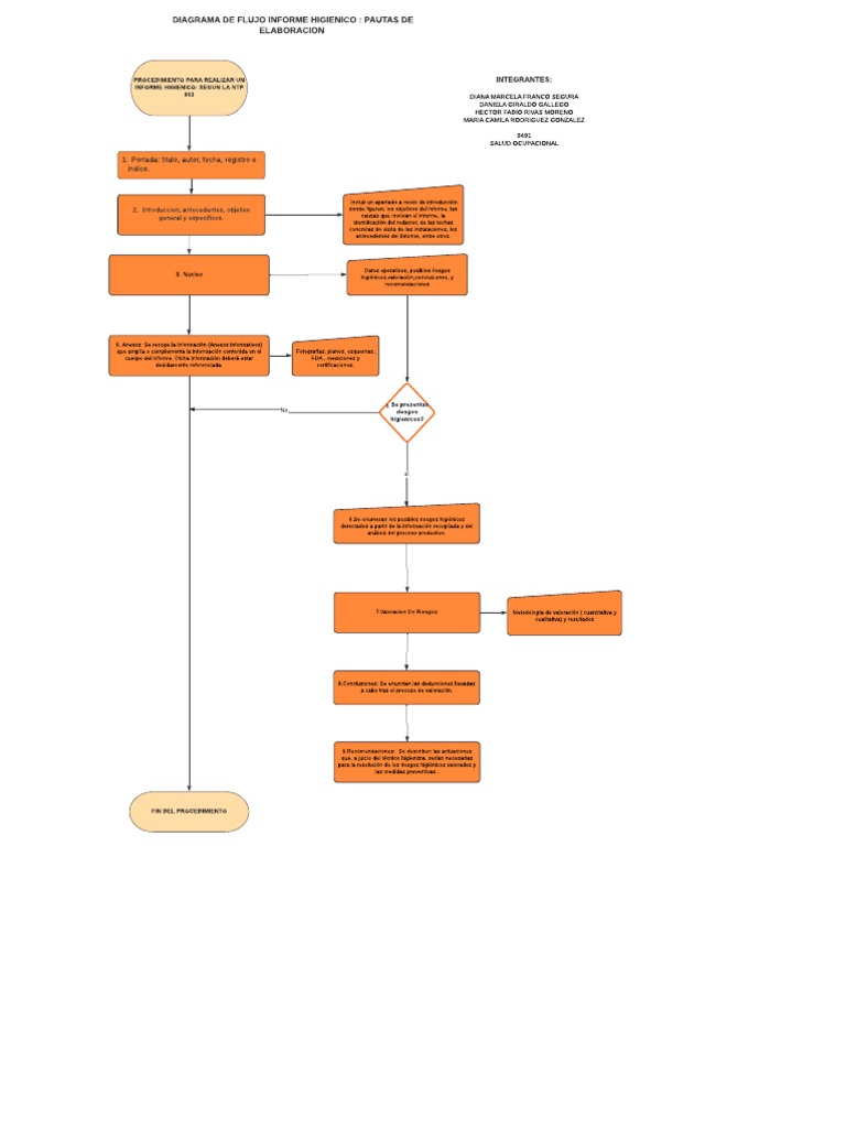 Diagrama de Flujo Final | PDF