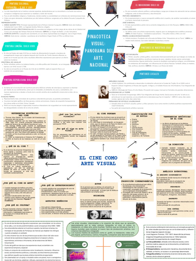 Tarea Mapas Semana 12,13,14 y Fichas Semana12 | PDF | Pintada | Pinturas