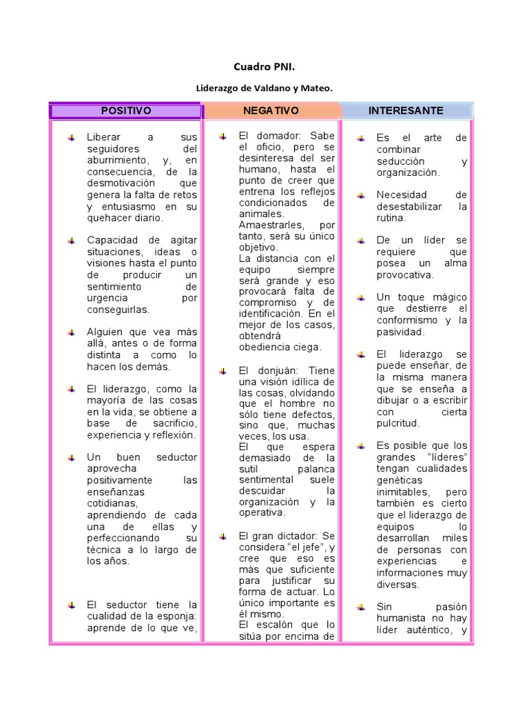 Cuadro PNI: Liderazgo y Creatividad | PDF | Liderazgo