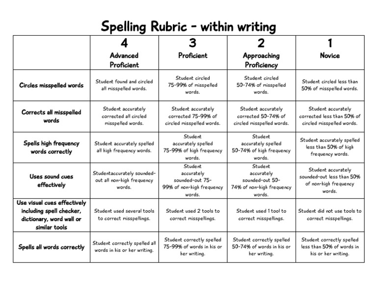 Spelling Proficiency Rubric | PDF | Spelling | Lexicography