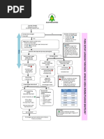 Alur Resusitasi Neonatus IDAI 2022 60x160 | PDF