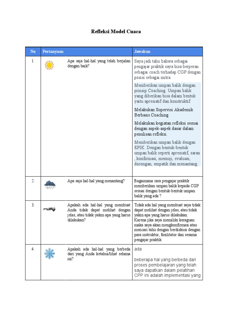 Refleksi Model Cuaca HARI KE 12 | PDF