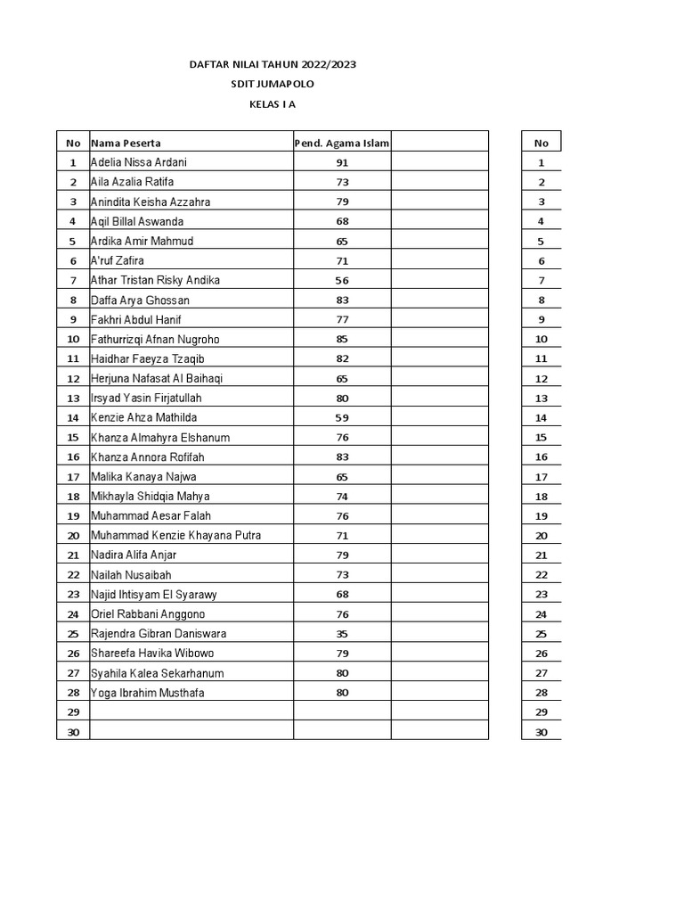 DAFTAR NILAi | PDF