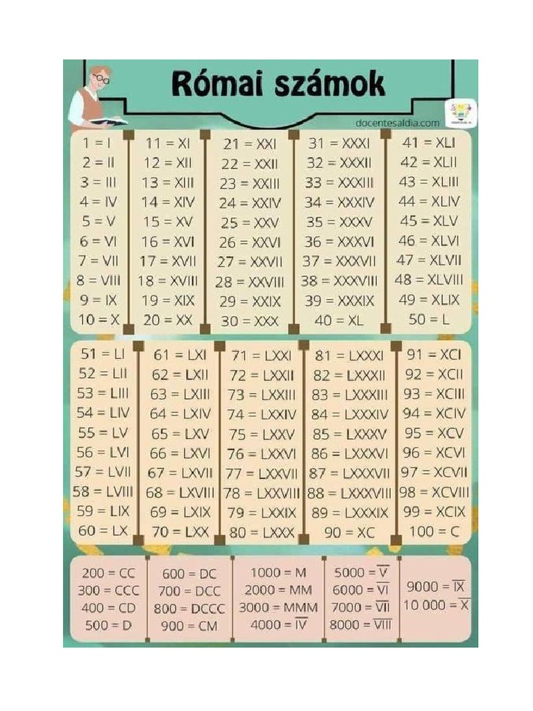 Római Számok | PDF