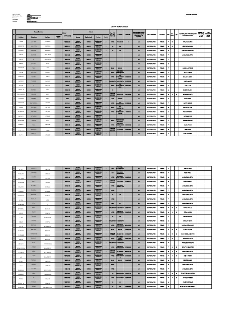 Tupad Beneficiary Bagong Oroquieta | PDF