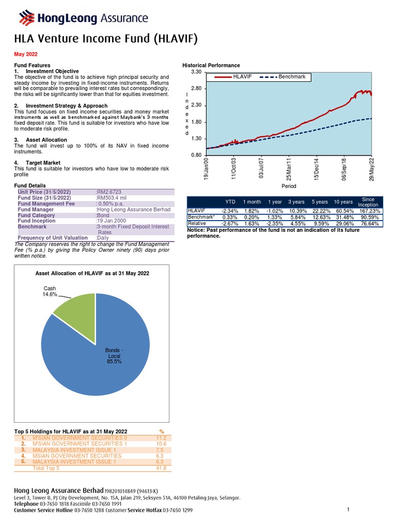 HLA Venture Income Fund Overview | PDF | Investment Fund | Financial Risk