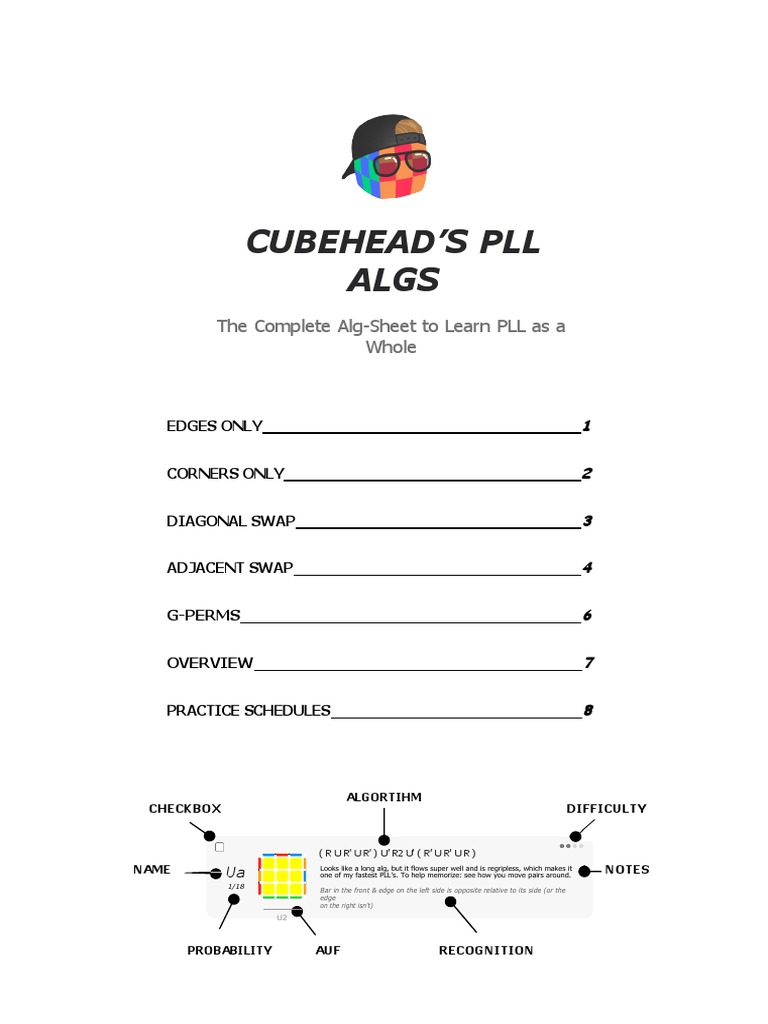 CubeHead PLL 1.1 | PDF | Hand