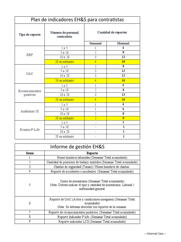 A16. Plan de Indicadores EH - S para Contratistas | PDF | Negocios