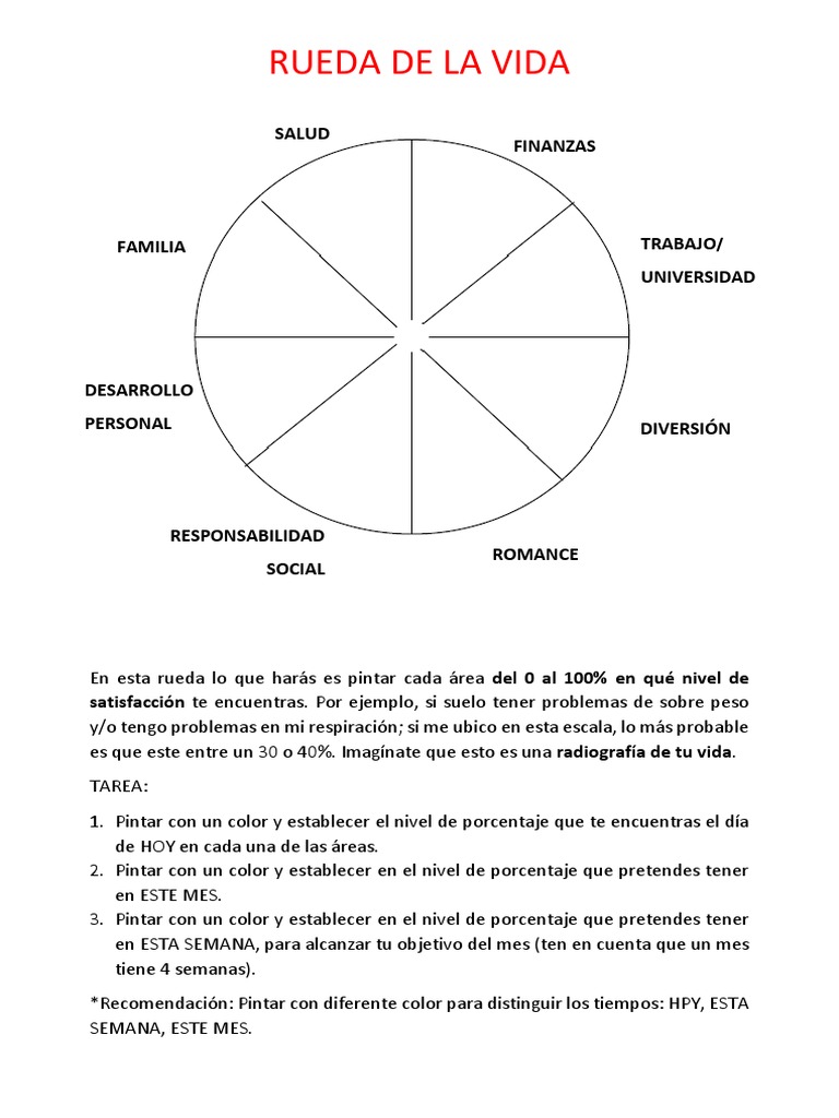 Rueda de La Vida | PDF