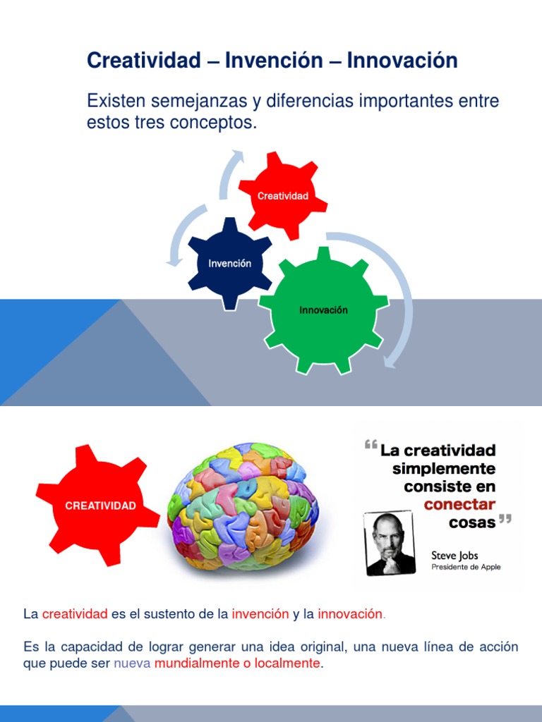 Creatividad, invención e innovación: similitudes y diferencias | PDF | Creatividad | Innovación