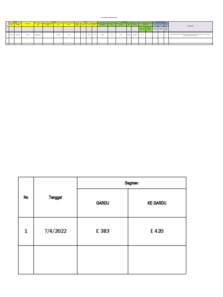 Lembar Rekomendasi Kramat Jati BLN Juli 2022 | PDF