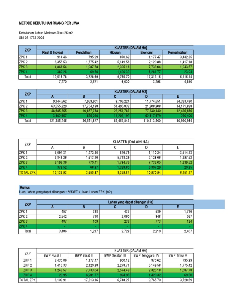 Daya Tampung Penduduk | PDF
