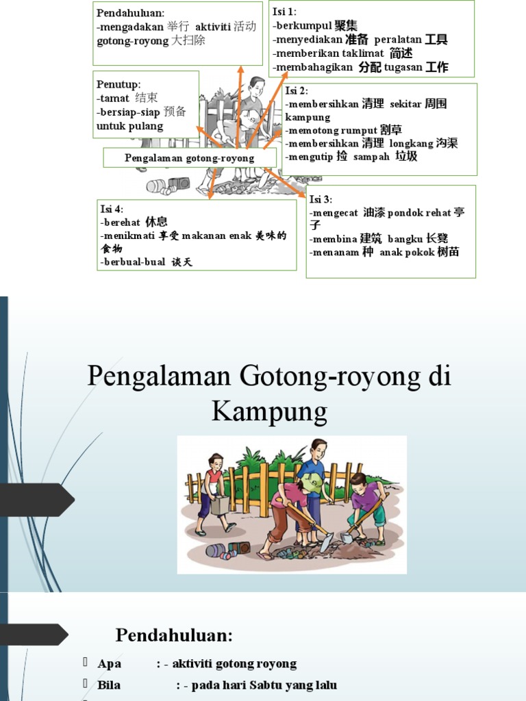 Tema 2 - Karangan - Pengalaman Gotong-Royong Di Kampung | PDF