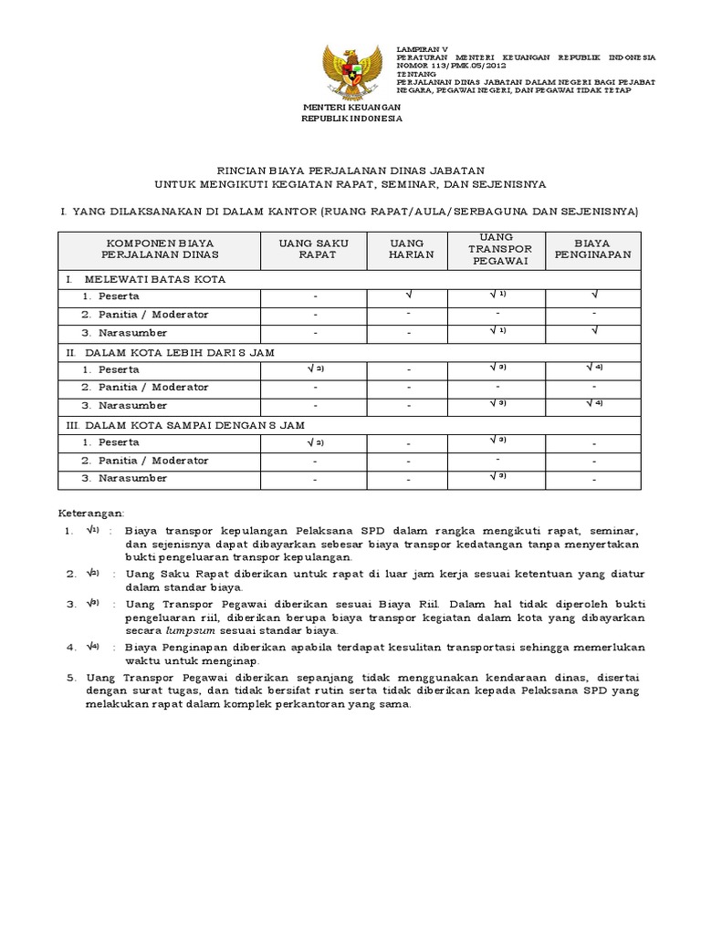 Lampiran V - PMK 113 | PDF