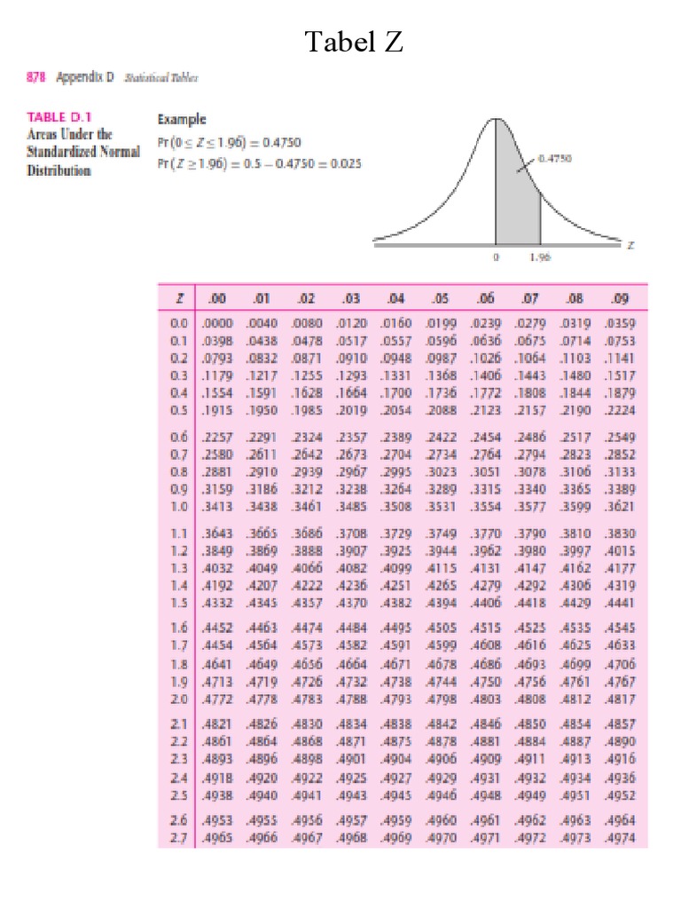 Tabel Z | PDF