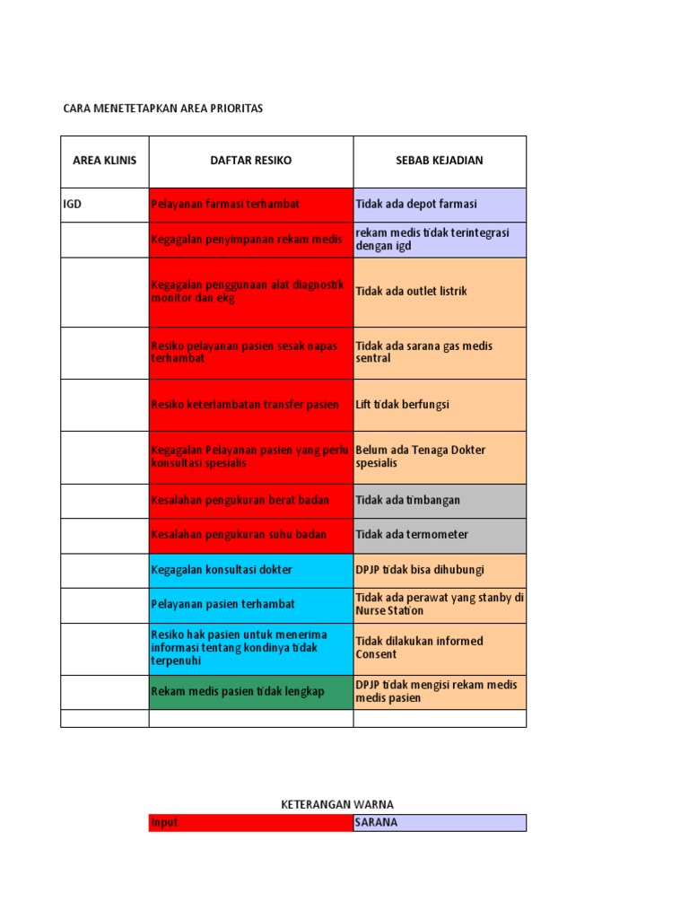 Contoh Penentuan Area Prioritas | PDF