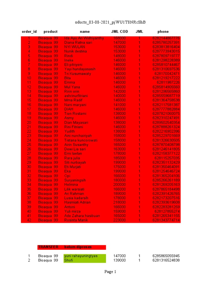 Order Tanggal 2 Agustus Pdf Jakarta Indonesia
