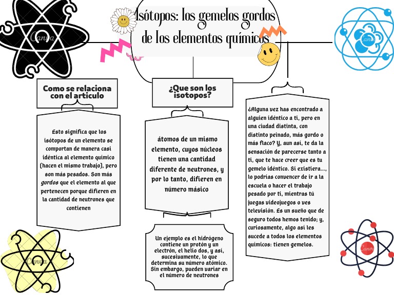 Diagrama Isotopos | PDF | Isótopo | Química Física