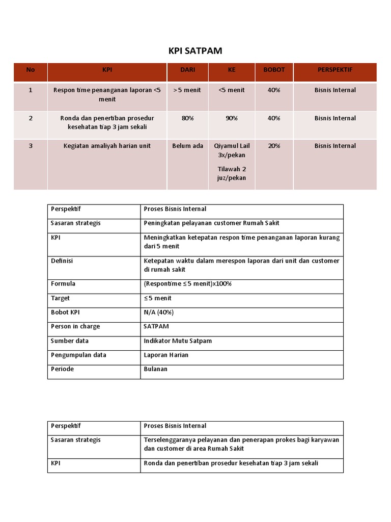 Kamus KPI Satpam Fix | PDF